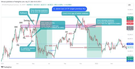 Finance Terms For A Retail Investor By Huawei Zhu Medium