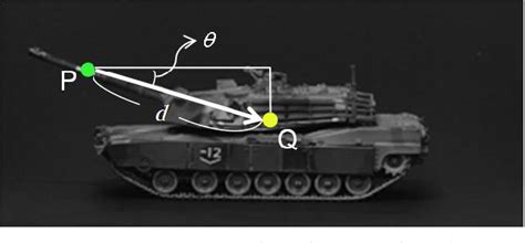 figure 1 from design of a sift based target classification algorithm