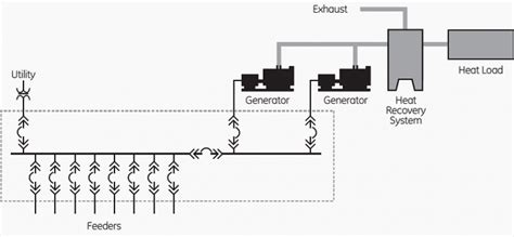Arc Flash Hazard Calculation In Steps Using IEEE EEP