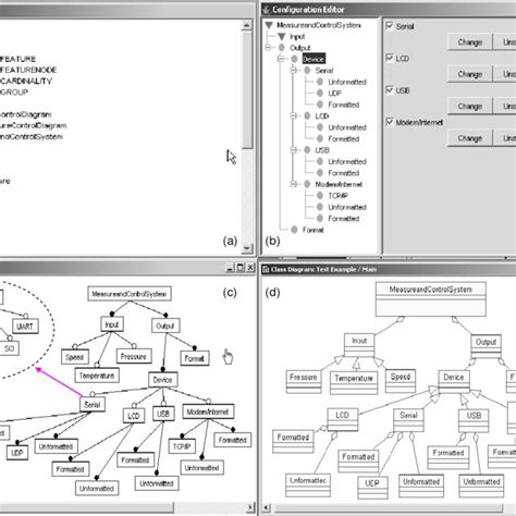 The Application Feature Models A Feature Space Exploration B Download Scientific Diagram