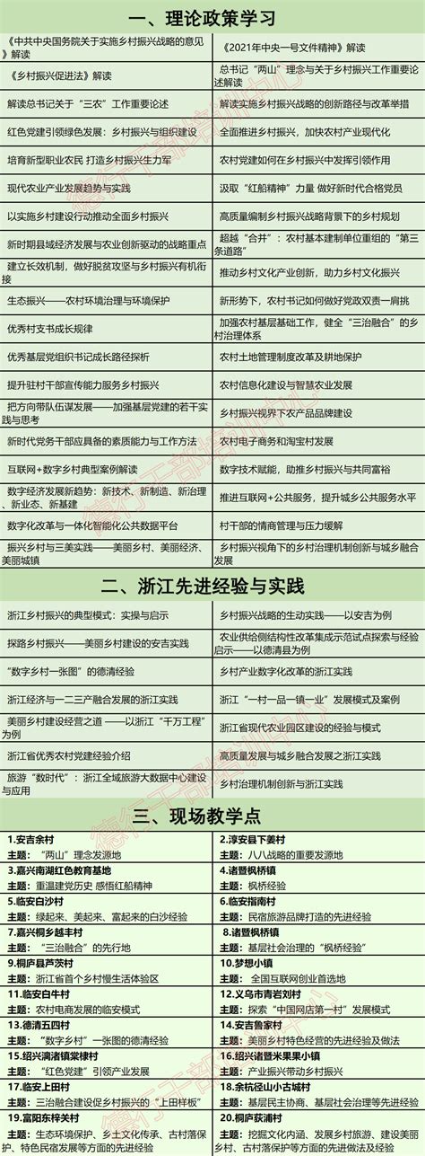 驻村第一书记及驻村干部综合能力提升专题培训 德行教育官网