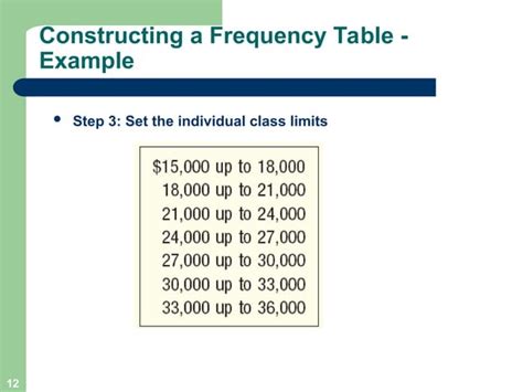 Chapter 2 Describing Data Frequency Tables Frequency Distributions And