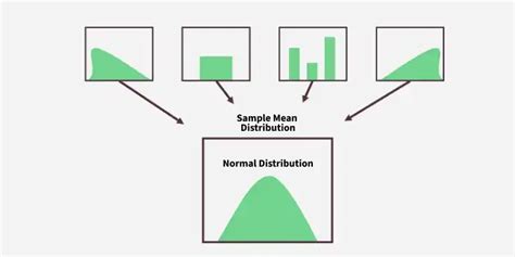 Central Limit Theorem In Data Science And Data Analytics Geeksforgeeks
