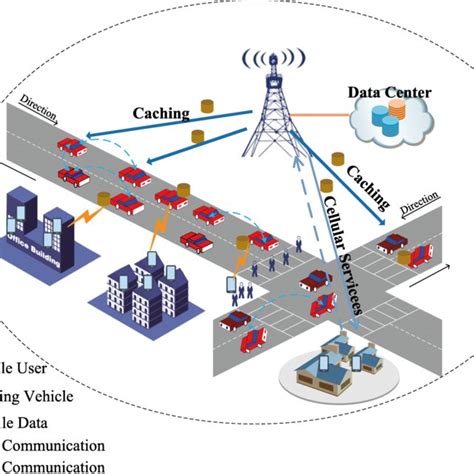 Autoregressive Neural Network Model Download Scientific Diagram