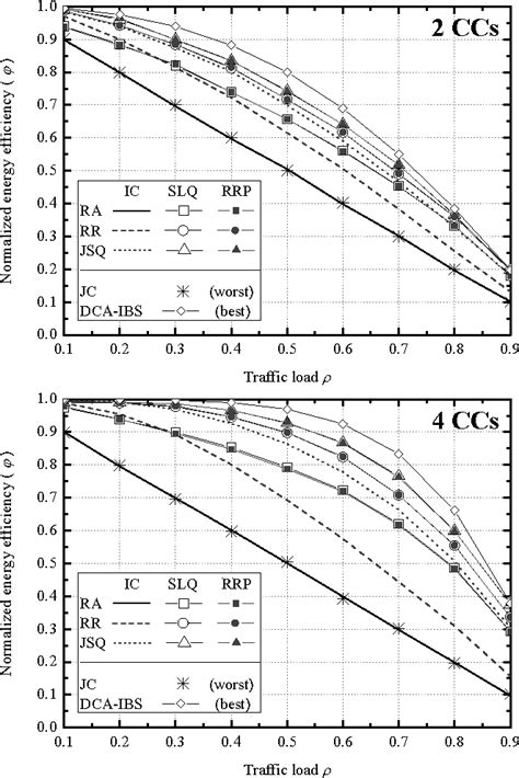 Figure 7 From Design And Performance Analysis Of An Energy Efficient