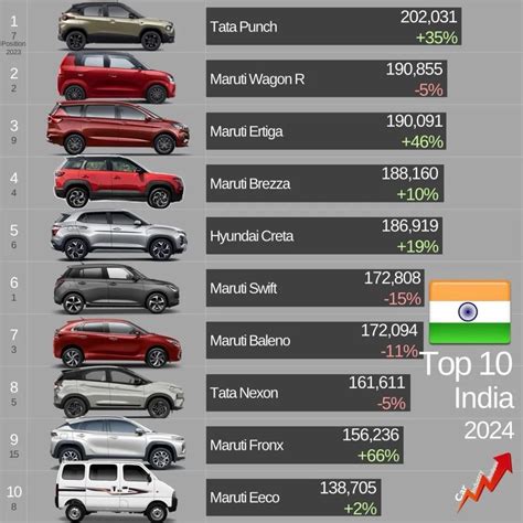Udyan Rajanya On Linkedin Great Effective Information