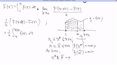 Fundamental Theorem Of Calculus Part 1 Proof Youtube