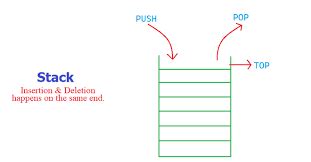 DataStructure Visualizer