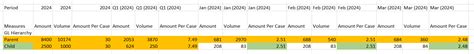 Sac Calculated Values Adding Up To Hierarchy Nod Sap Community