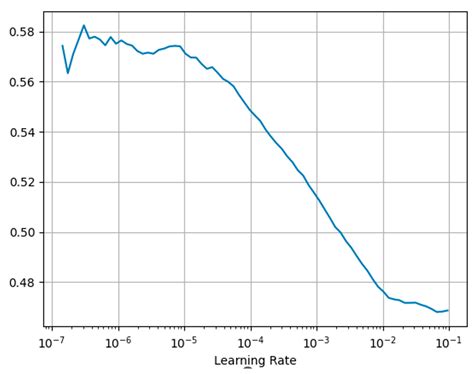 Ai Free Full Text Xlstmtime Long Term Time Series Forecasting With Xlstm