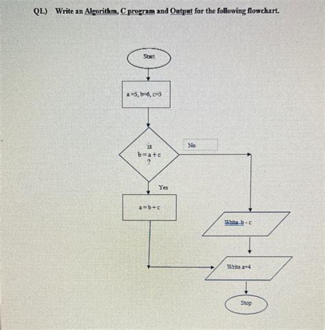 Solved Write An Algorithm C Program And Output For The