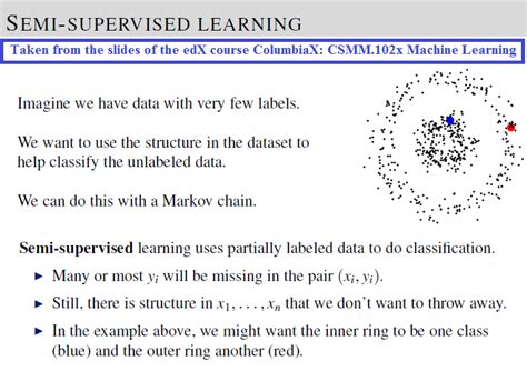 A Semi Supervised Classification Algorithm Using Markov Chain And Random Walk In R Sandipanweb