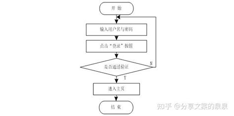 （白嫖源码）基于springboot的沧州旅游攻略分享互动平台 36047 知乎