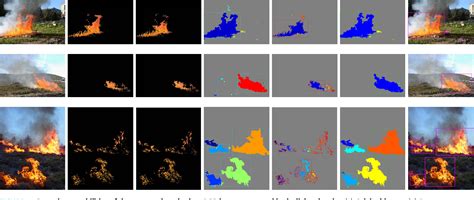Figure 8 From Unsupervised Method For Wildfire Flame Segmentation And