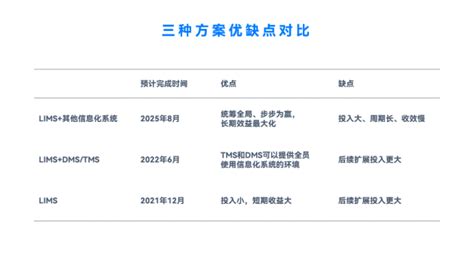 做的 Ppt 表格很丑，如何变得更美观？ 知乎