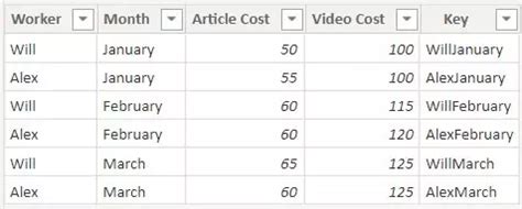 How To Sum Multiple Columns In Power BI Using DAX 2 Methods Smantin Data