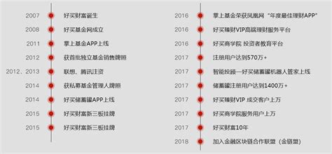 100万如何增值 打造专属财富增值方案
