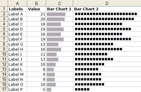 Cell Chart In Excel Ponasa