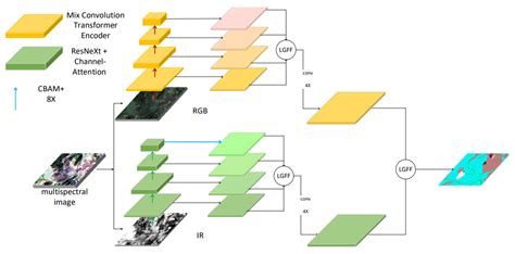 Psnet A Universal Algorithm For Multispectral Remote Sensing Image Segmentation