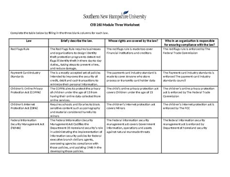 CYB Module Three Definitions CYB Module Three Worksheet Complete The Table Below By
