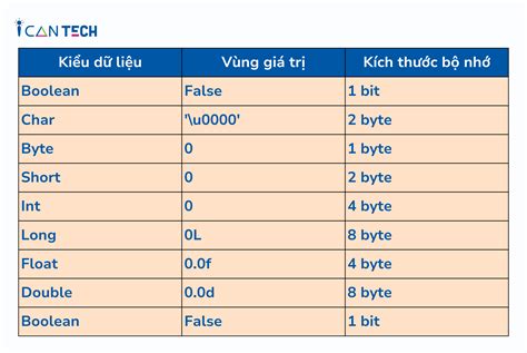Kiểu dữ liệu là gì Các kiểu dữ liệu trong Javascript nhất định bạn