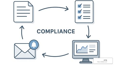 Compliance Workflow Automation 5 Powerful Steps For Success 2025