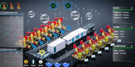 Sistemas Iot Hunan Mac Sensor Co Ltd