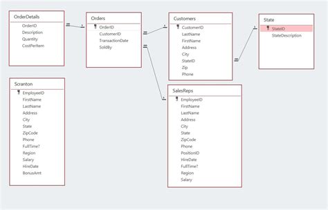 Solved Note Read The Entire Problem Before Beginning This
