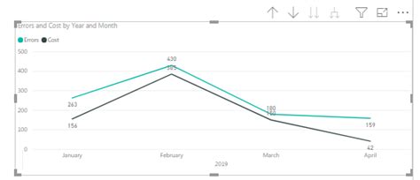 solved charting two different variables over continous mo microsoft fabric community
