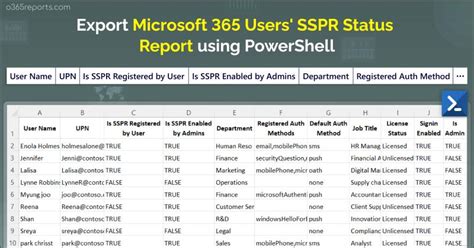 How Powershell Script Can Export Sspr Status For Microsoft 365 Users Office Reports Posted On