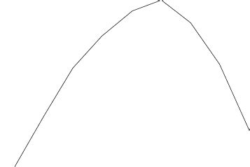 Dependency Of The Area Overhead On The Ratio Of Output S Download Scientific Diagram