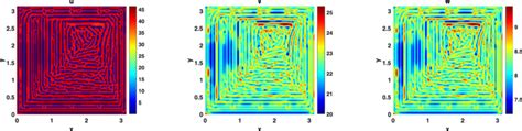 spatial distribution of the species shows labyrinth turing patterns for