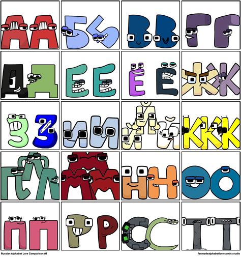 Russian Alphabet Lore Comparison 1 Comic Studio