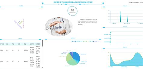 基于大数据的亚健康人群的分析系统的设计与实现spring Boot与vue为框架 基于大数据的亚健康人群的分析系统 Csdn博客