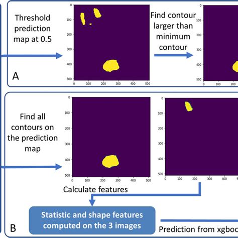 The 2 Strategies For Predicting Whether An Image Contains A Lymph Node