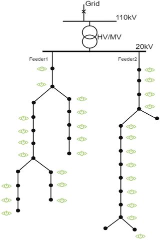 The MV Grid With Grid Monitoring Devices Download Scientific Diagram
