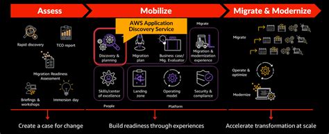 Application Discovery Services Aws