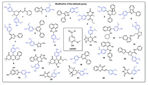 Examples Of The Modification Of The Vanillin Moiety Through The Download Scientific Diagram