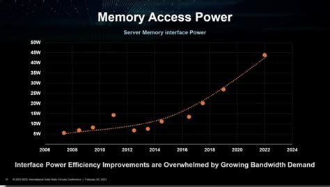 Hardest Problem For Semiconductor And Ai Industry Energy Efficient Computing Techovedas