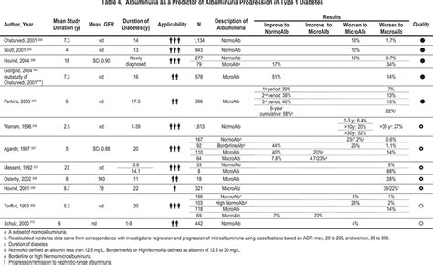 Nkf Kdoqi Guidelines