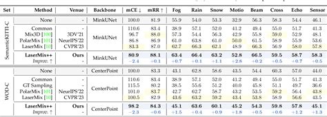 table 3 from multi modal data efficient 3d scene understanding for