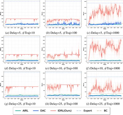 Inverse Delayed Reinforcement Learning