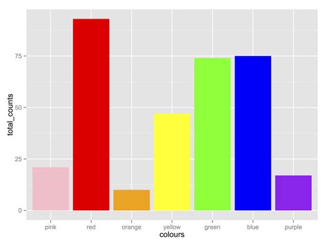 3d Grid Plot In R