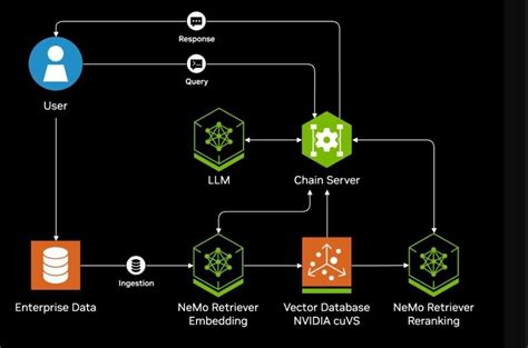 Mahmoud Rabie On Linkedin For Ai Architects For Cloud Architects For Solutions Architects…