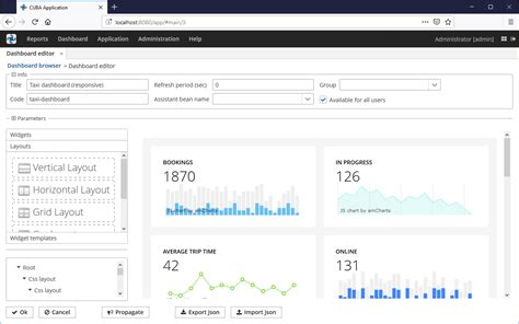 Dashboards Cuba Platform
