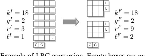 Figure 1 From Locally Repairable Convertible Codes Erasure Codes For Efficient Repair And