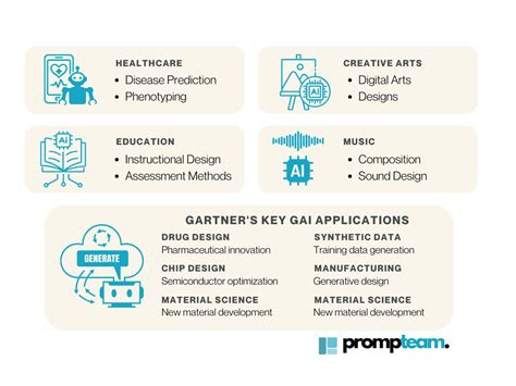 Step By Step Guide To The Generative Ai Workflow And Pipeline