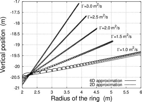 [pdf] Toroidal Bubbles With Circulation In Ideal Hydrodynamics A Variational Approach