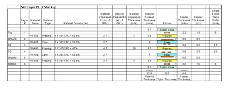 Usb4 Version 2 0 From Simulation To Tx Rx And Interconnect Test Signal Integrity Journal