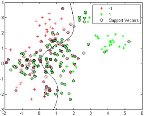 Binary Classification Of Random Data 6 Download Scientific Diagram